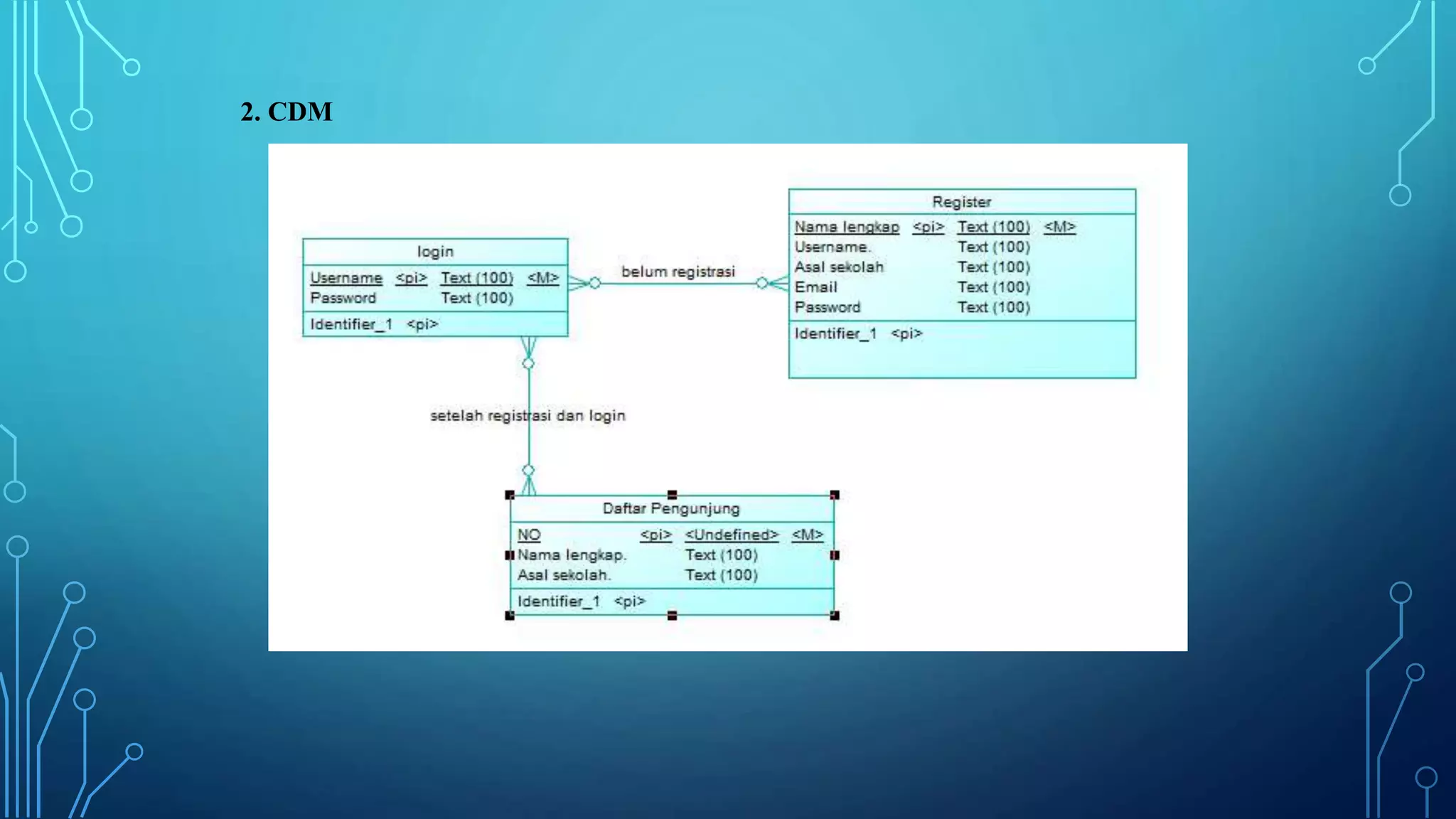 19-017_Dhimas bagus praditya_PPT Project Uas.pptx