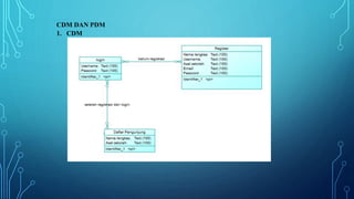 19-017_Dhimas bagus praditya_PPT Project Uas.pptx