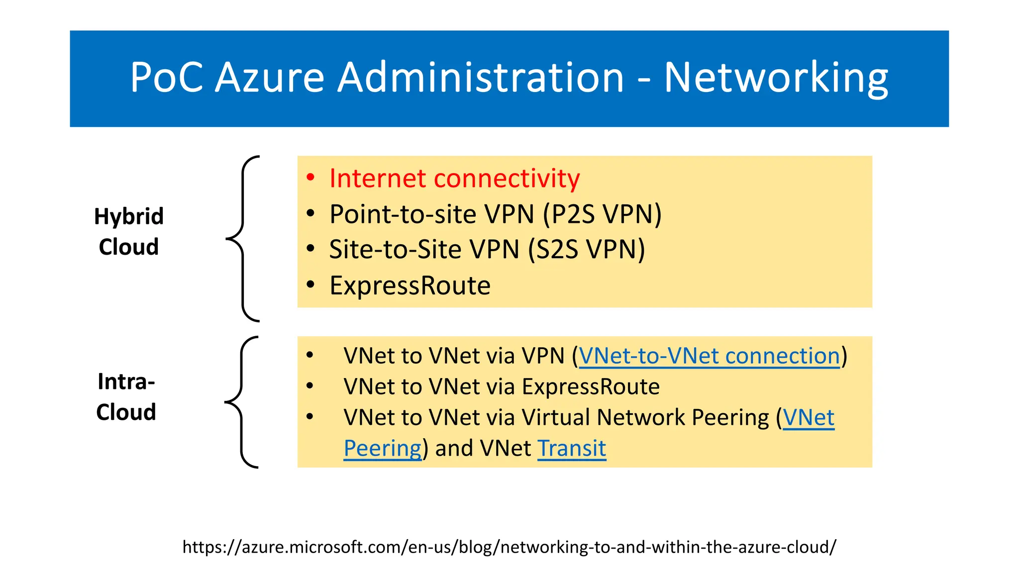 PoC Azure Administration | PDF