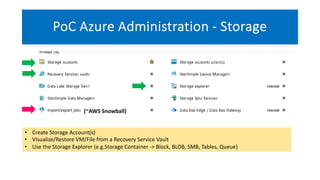 PoC Azure Administration | PDF