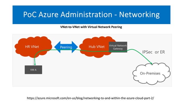 Poc Azure Administration Pdf Cloud Computing Internet