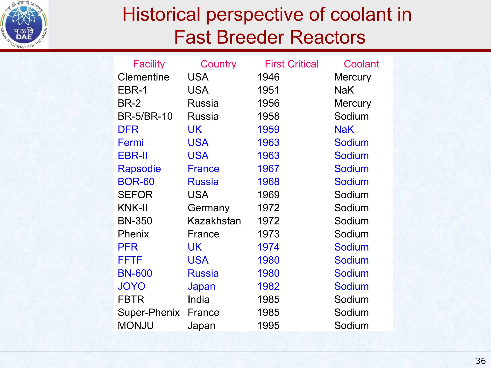 19-04-17 sodium as a coolant - P Selvaraj.pptx