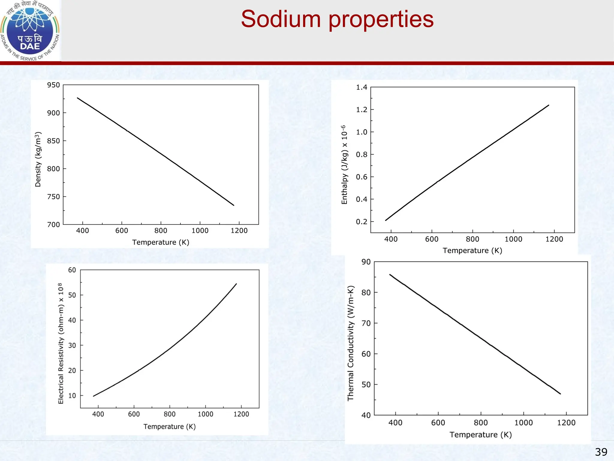 19-04-17 sodium as a coolant - P Selvaraj.pptx