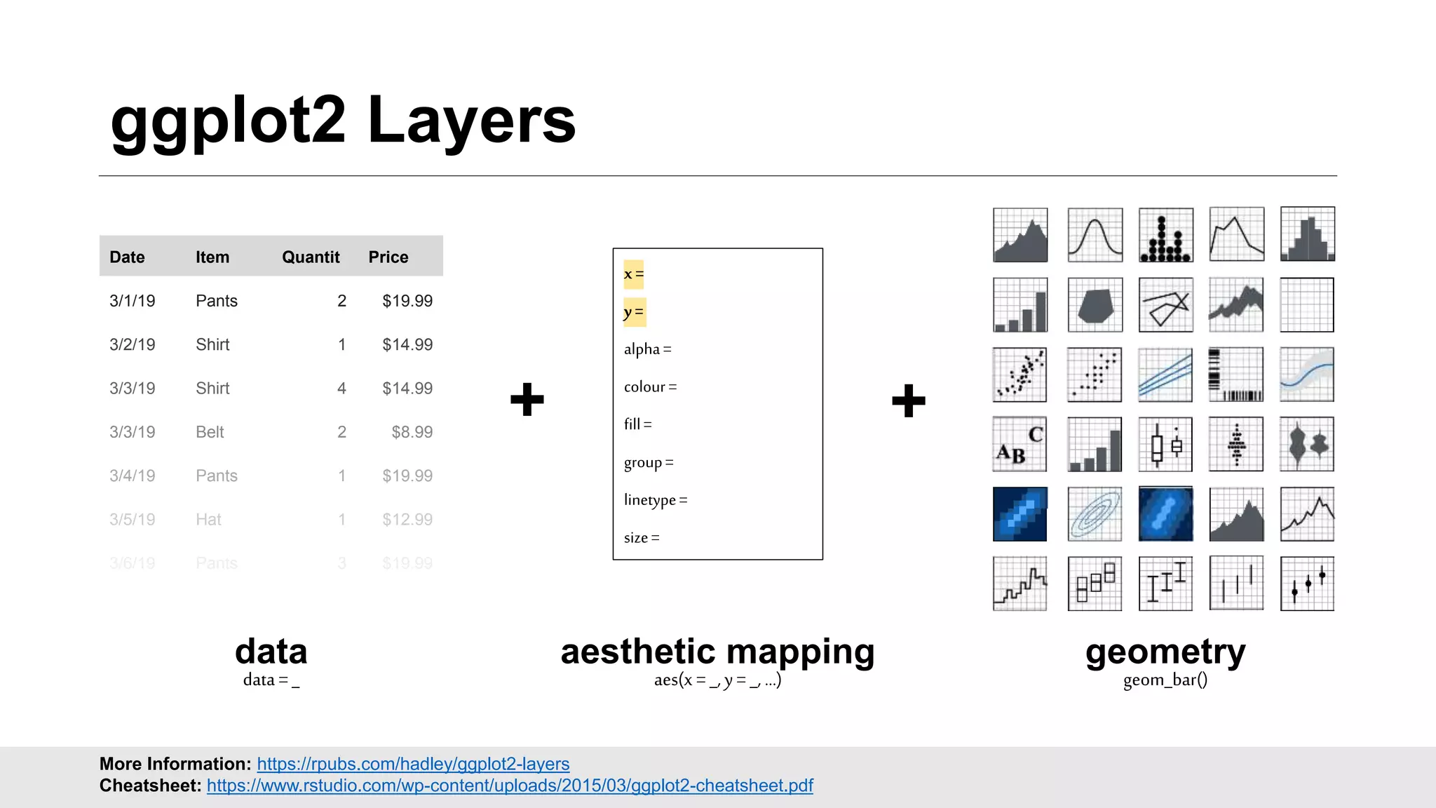 Data Visualizations With Ggplot2 Pptx