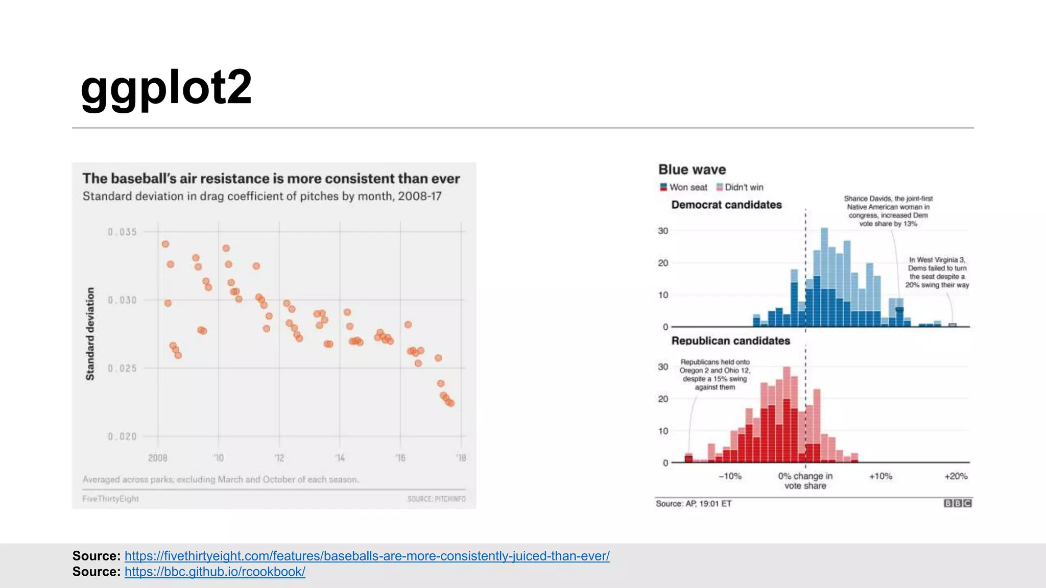 Data Visualizations with ggplot2 | PPTX