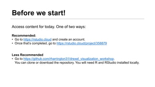Data Visualizations with ggplot2 | PPTX