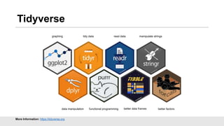Data Visualizations with ggplot2 | PPTX