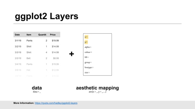 Data Visualizations with ggplot2 | PPTX