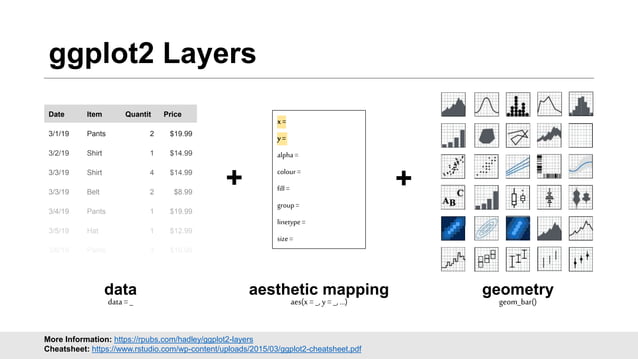 Data Visualizations with ggplot2 | PPTX