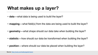 Data Visualizations with ggplot2 | PPTX