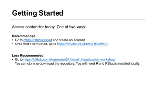 Data Visualizations with ggplot2 | PPTX