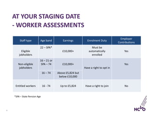 Pensions auto-enrolment: Understanding your responsibilities | PPTX