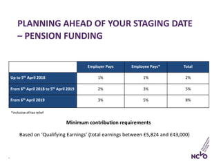 Pensions auto-enrolment: Understanding your responsibilities | PPTX