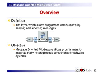 19 08-22 introduction to activeMQ | PPTX | Programming Languages | Computing