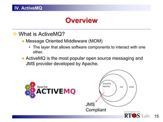 19 08-22 introduction to activeMQ | PPTX