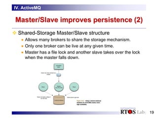 19 08-22 introduction to activeMQ | PPTX