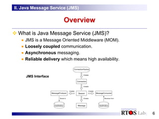 19 08-22 introduction to activeMQ | PPTX | Programming Languages | Computing