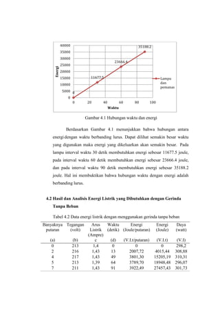 laporan energi listrik | PDF
