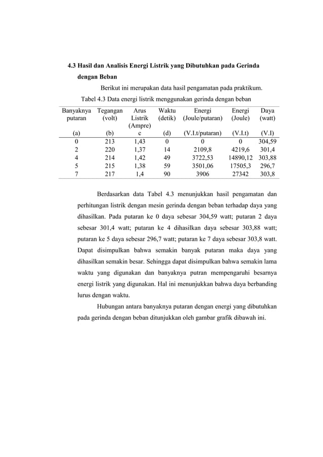 laporan energi listrik | PDF