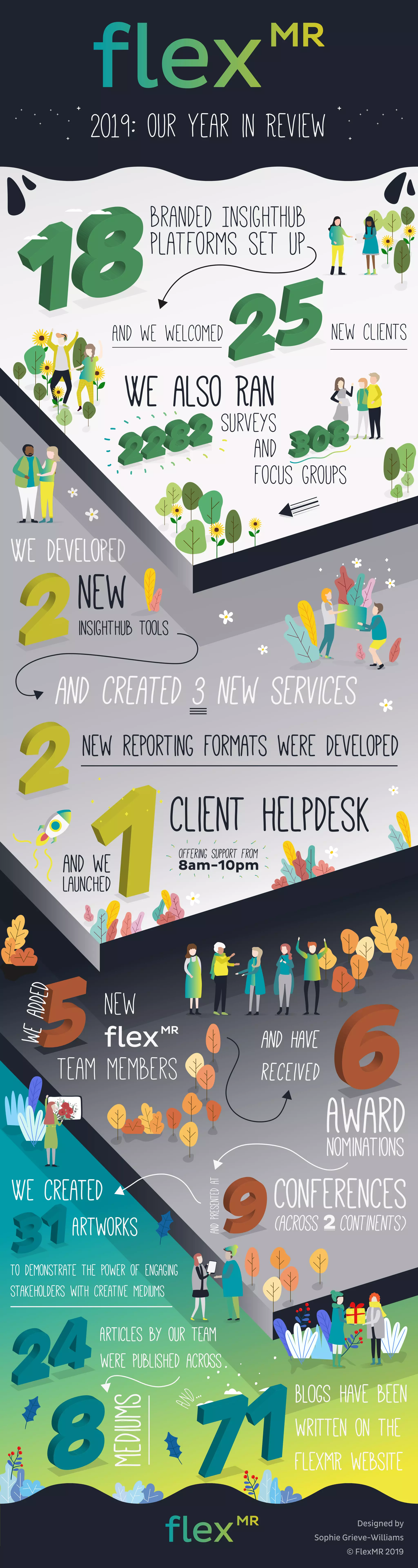 FlexMR 2019 Year in Review | PDF