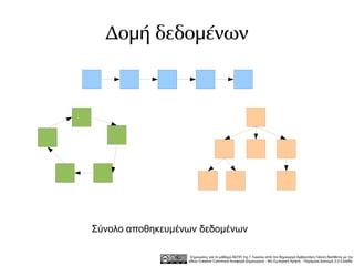 ΑΕΠΠ - Μάθημα 19 | PDF