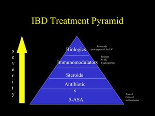 ulcerative colitis | PPT
