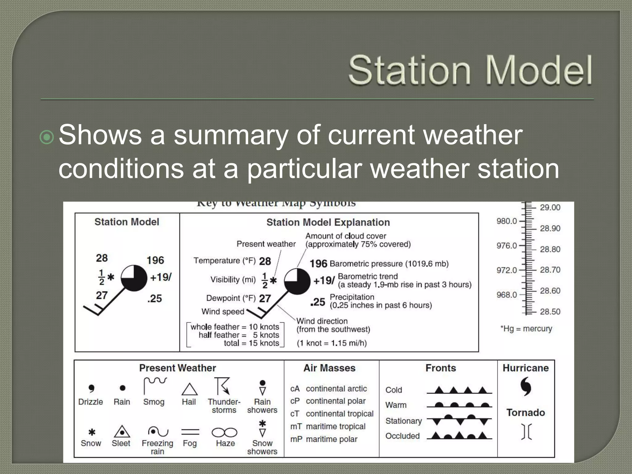 19. forecasting the weather notes | PPT