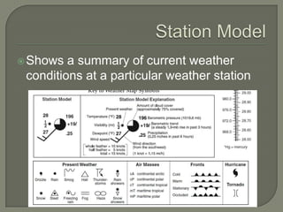 19. forecasting the weather notes | PPT