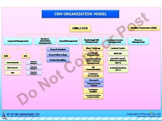 19.CRM Organization with Customer Centric Demo | PPT