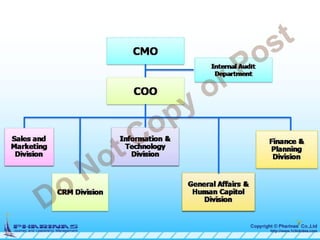 19.CRM Organization with Customer Centric Demo | PPT
