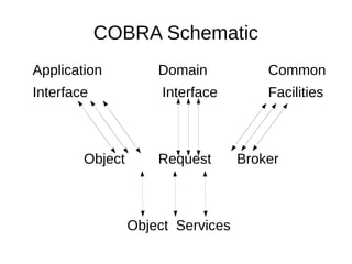 19.cobra | PPT