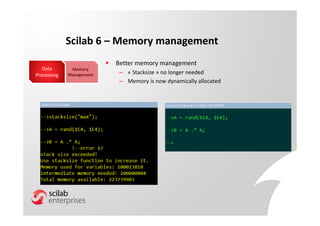 ScilabTEC 2015 - Scilab | PPT