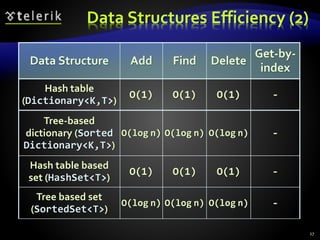 19. algorithms and-complexity | PPTX