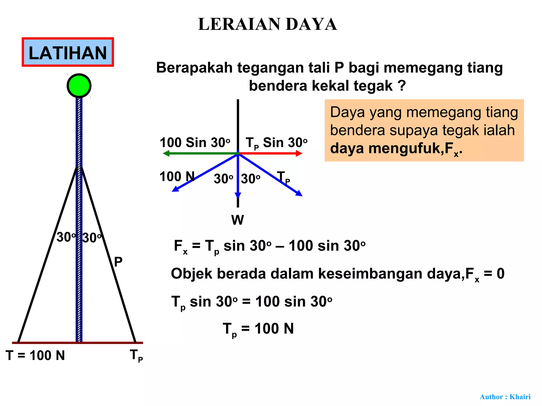 19.leraian daya | PPS
