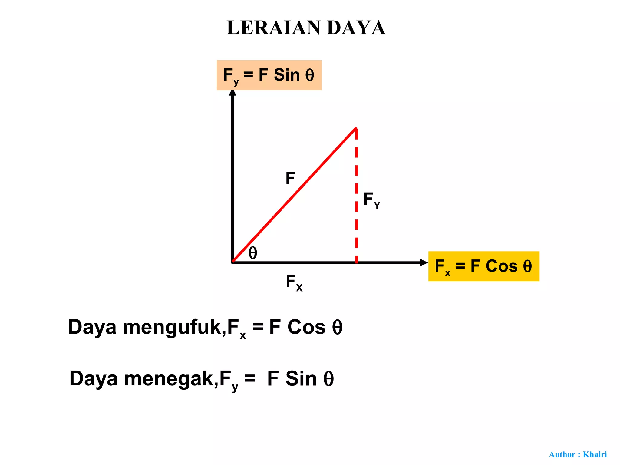 19.leraian daya | PPS