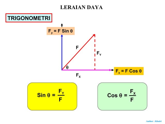 19.leraian daya | PPS