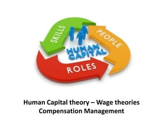 Human capital theory – wage theories - compensation management - Manu Melwin Joy | PPT