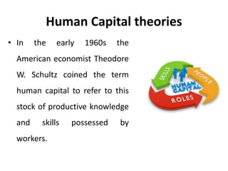 Human capital theory – wage theories - compensation management - Manu ...