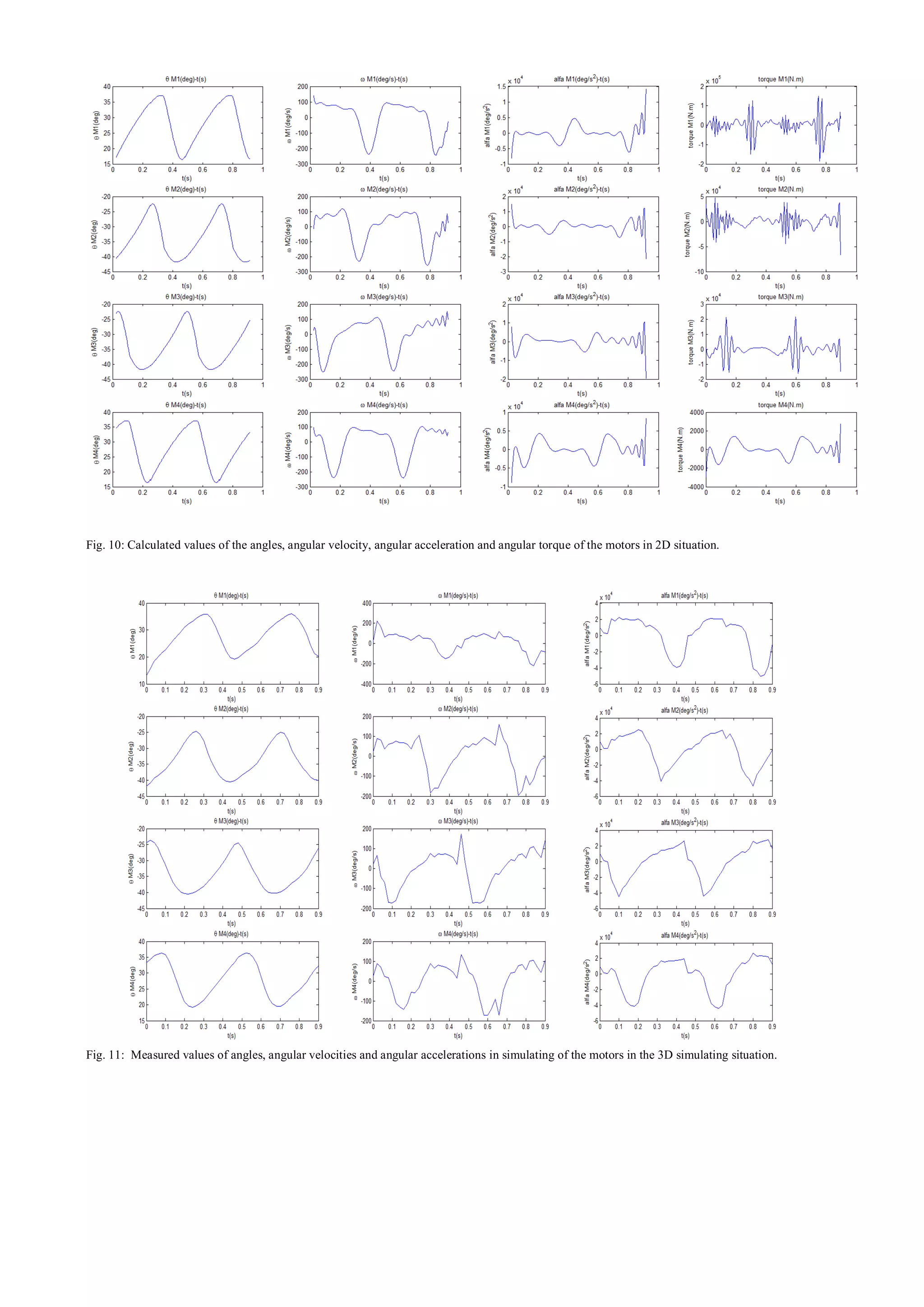 simuliton of biped walkinng robot using kinematics | PDF