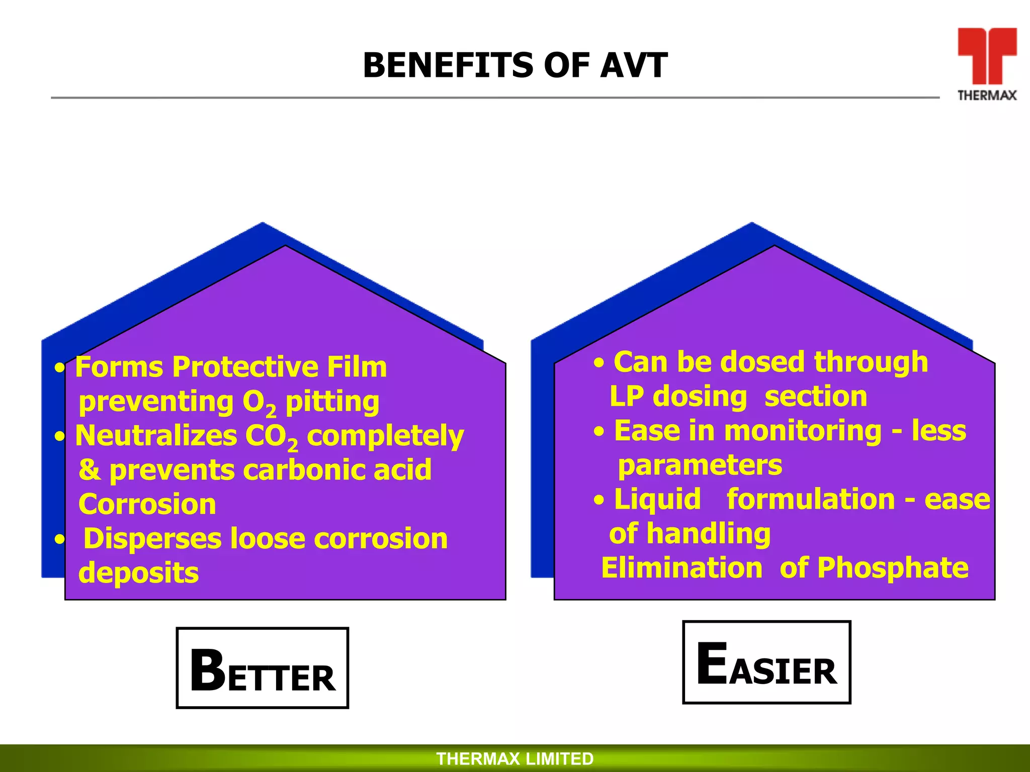 Boiler Water Treatment - | PDF