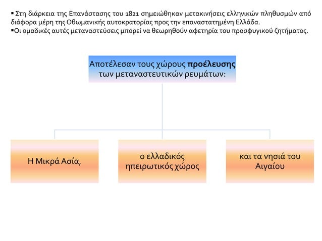 ΠΡΟΣΦΥΓΕΣ ΣΤΗΝ ΕΛΛΑΔΑ ΚΑΤΑ ΤΟ 19ο ΑΙΩΝΑ ΕΙΣΑΓΩΓΗ | PPSX