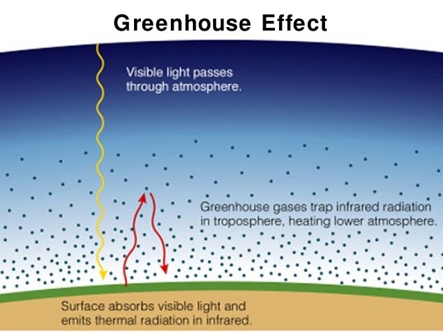 19. atmospheric processes 2