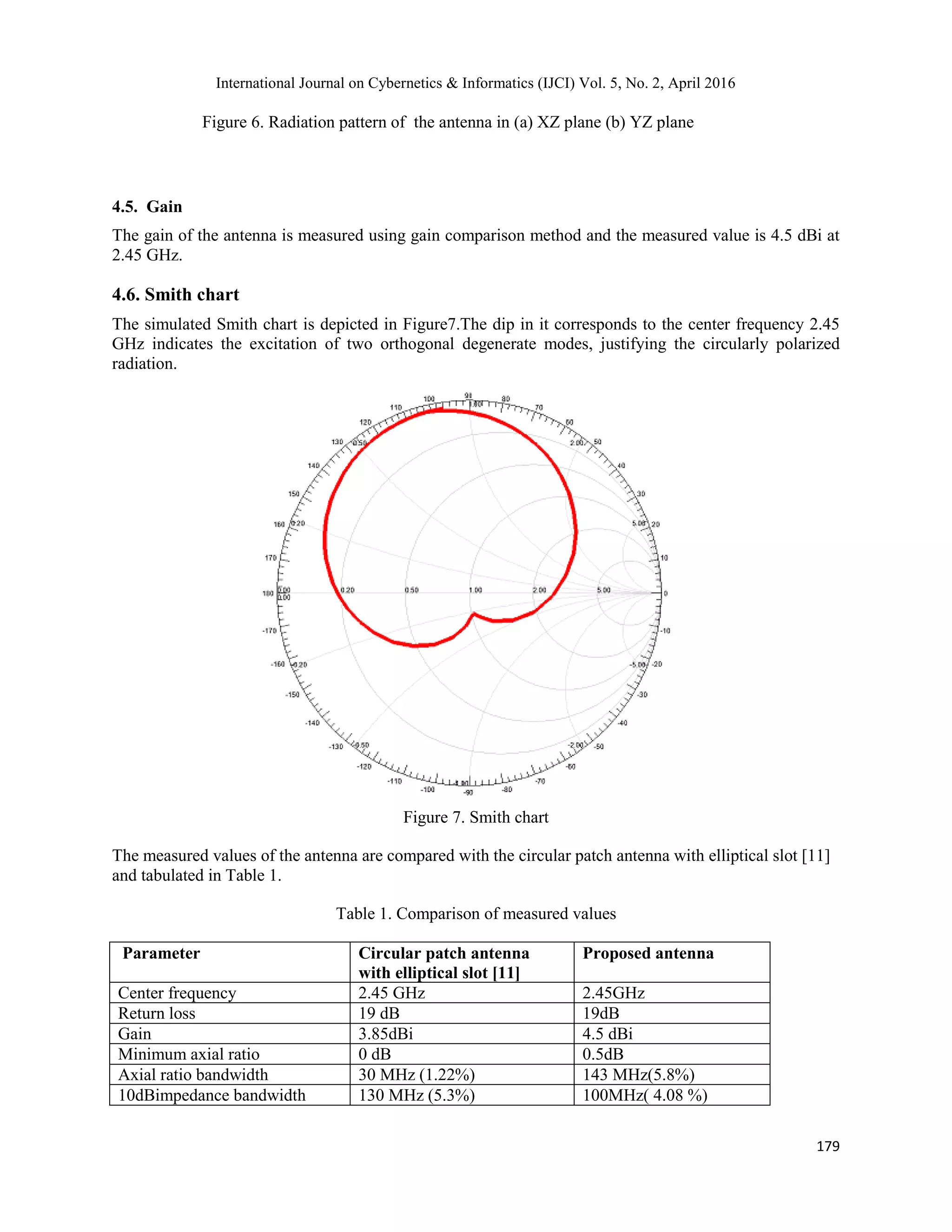 HEXAGONAL CIRCULARLY POLARIZED PATCH ANTENNA FOR RFID APPLICATIONS | PDF | Physics | Science