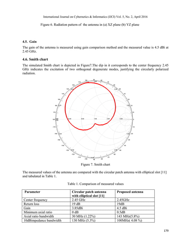 HEXAGONAL CIRCULARLY POLARIZED PATCH ANTENNA FOR RFID APPLICATIONS | PDF | Physics | Science