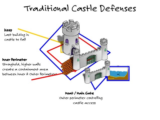 19.) security pivot (policy byod nac)