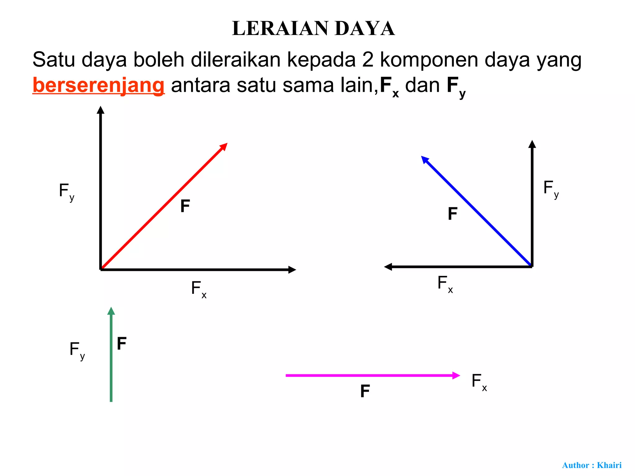 19.leraian daya | PPS
