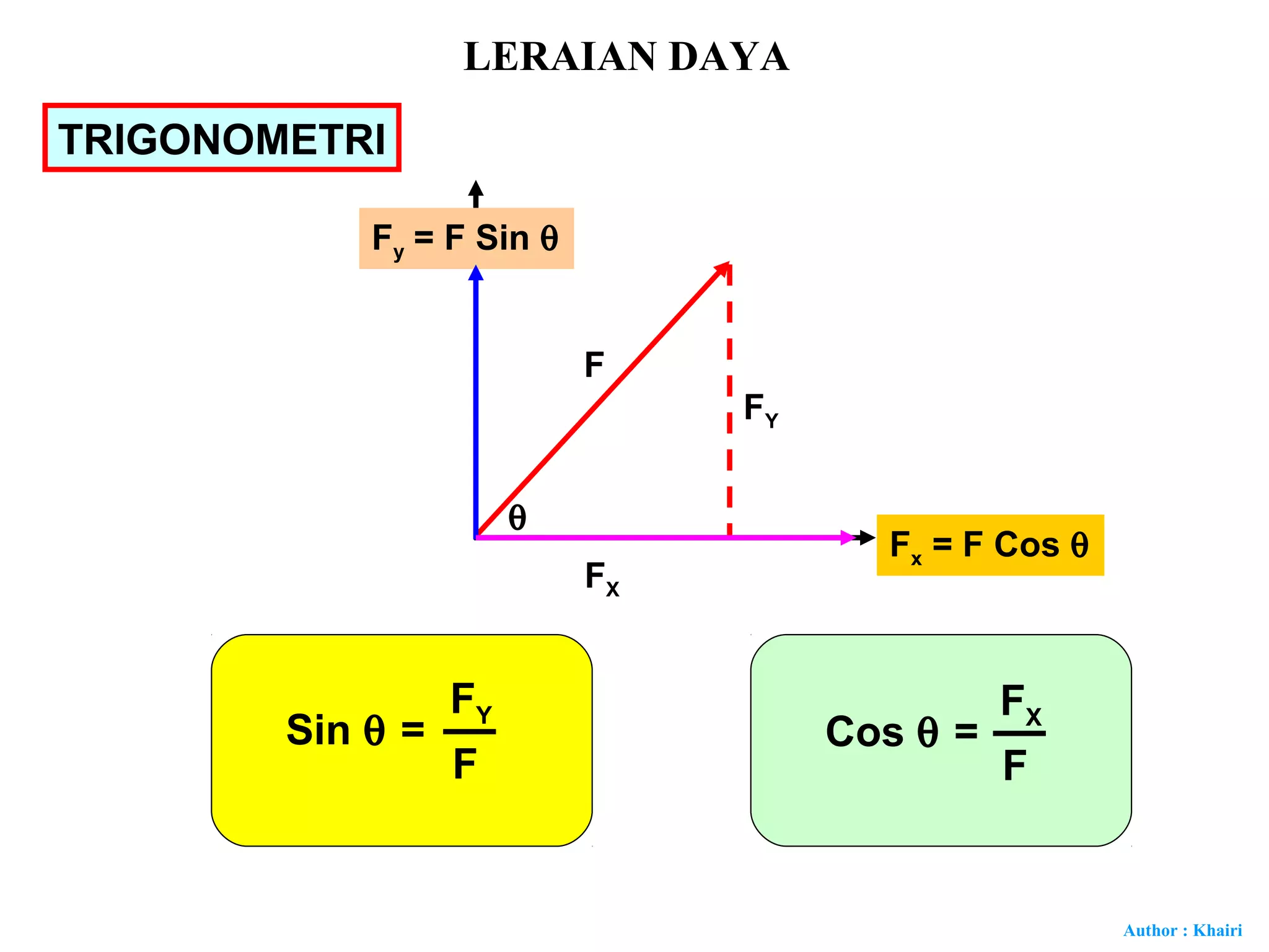 19.leraian daya | PPS