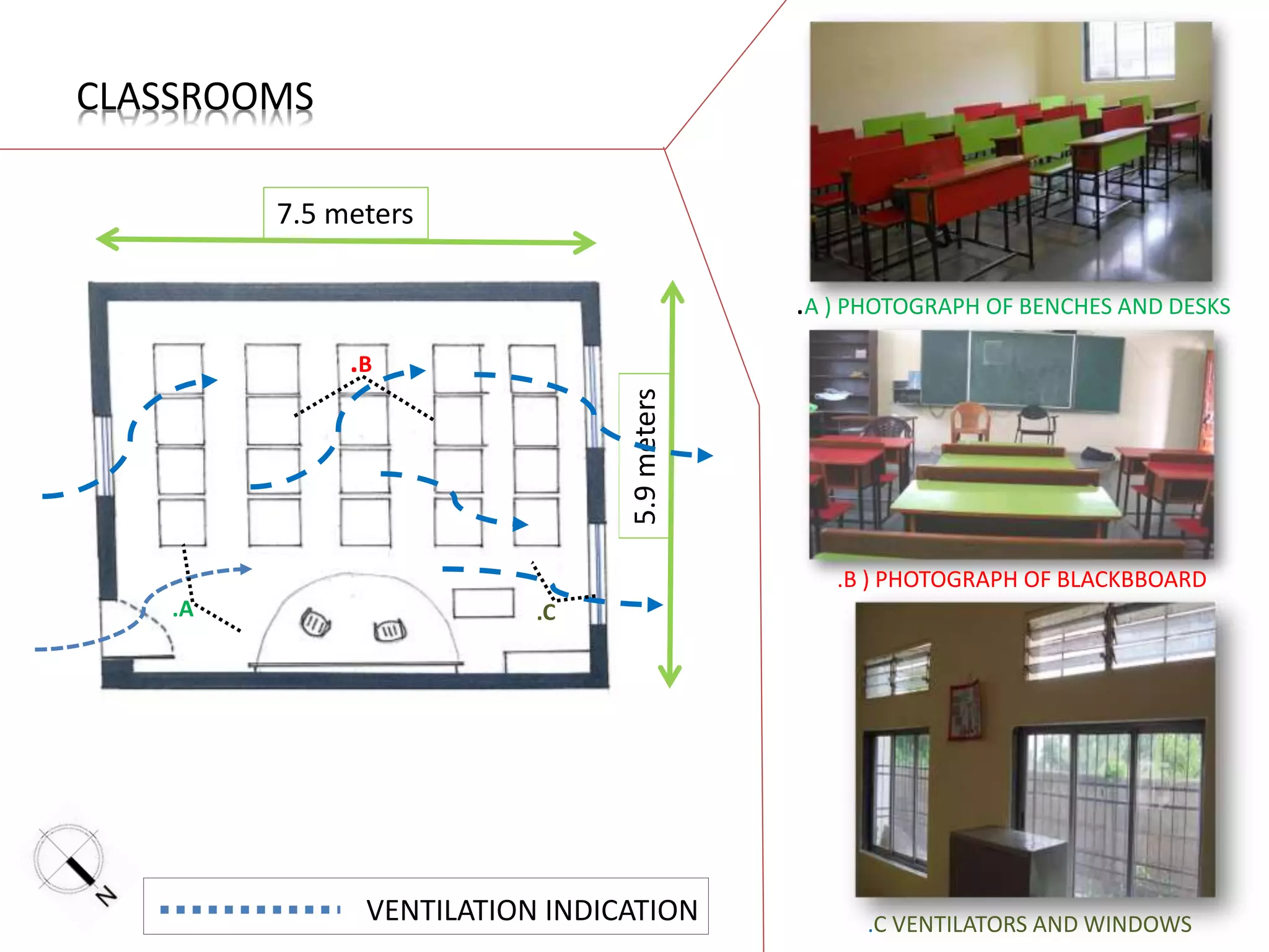 Case Study of Pre-primary School. | PPTX
