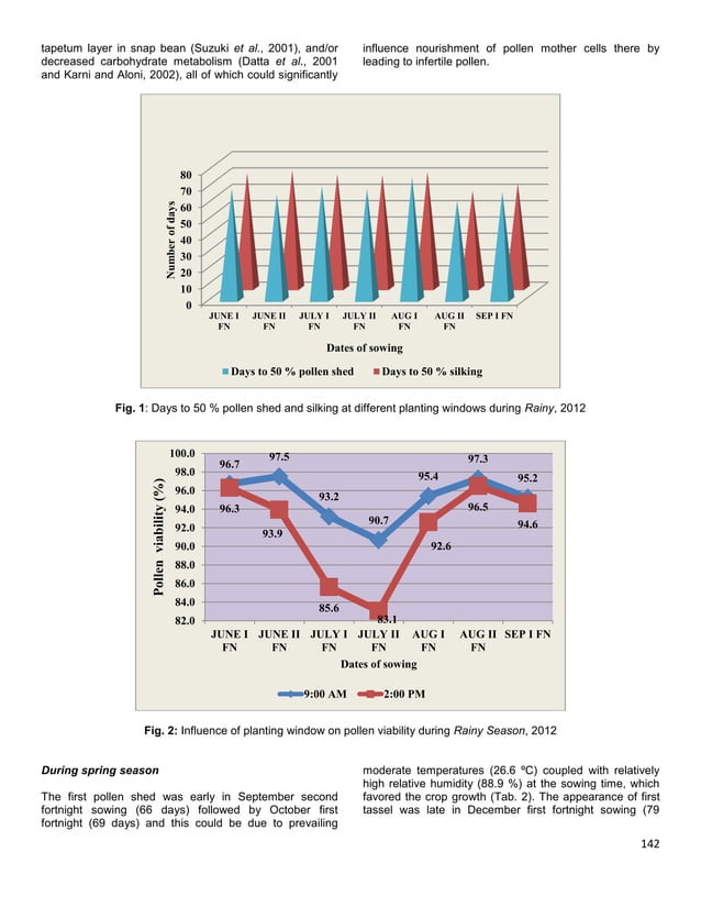 SOWING PERIOD OF MAIZE | PDF