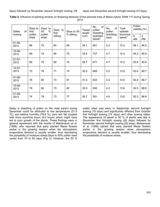 SOWING PERIOD OF MAIZE | PDF